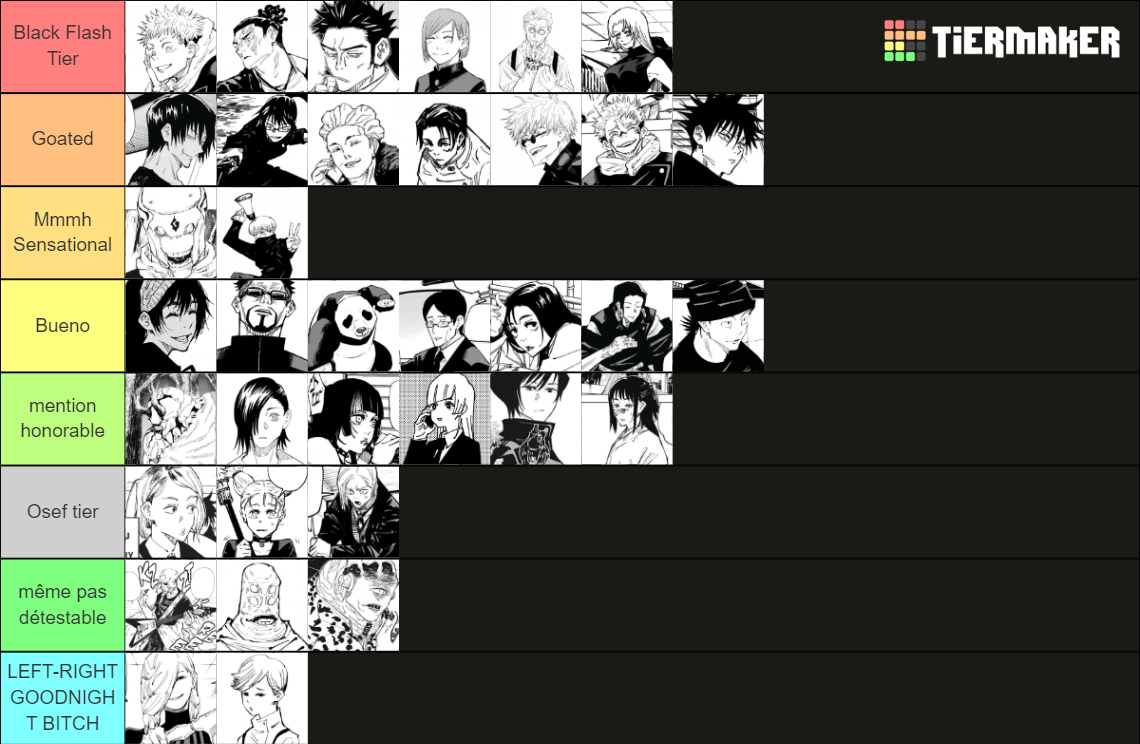 Jujutsu Kaisen manga ALL characters Tier List (Community Rankings ...