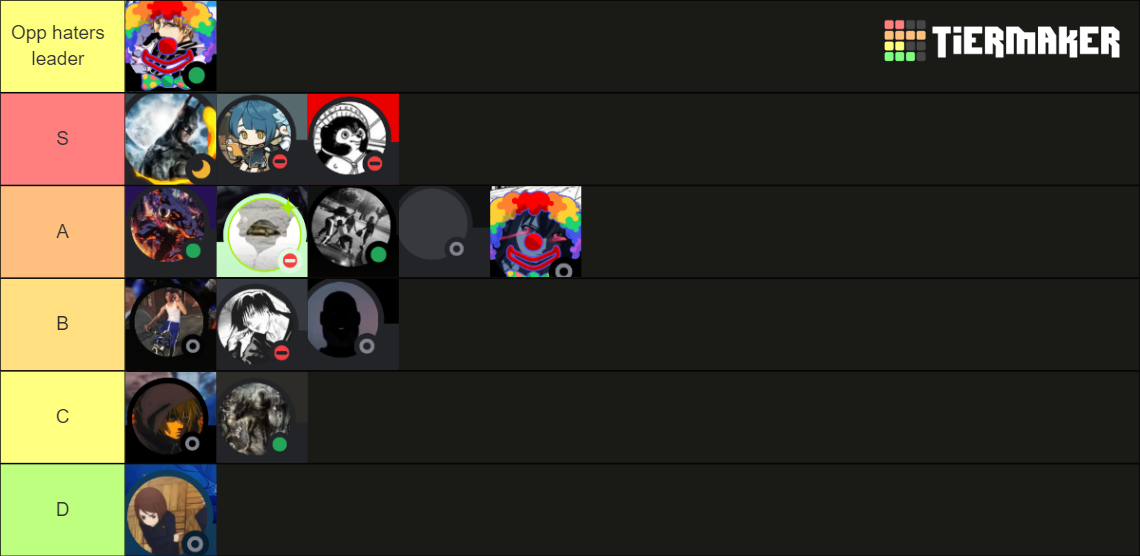 Opp Haters Tier List (Community Rankings) - TierMaker
