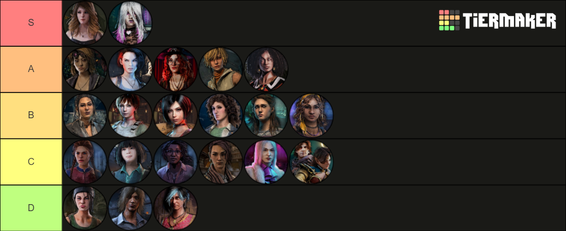 DBD Survivors [8.1.0] Tier List (Community Rankings) - TierMaker