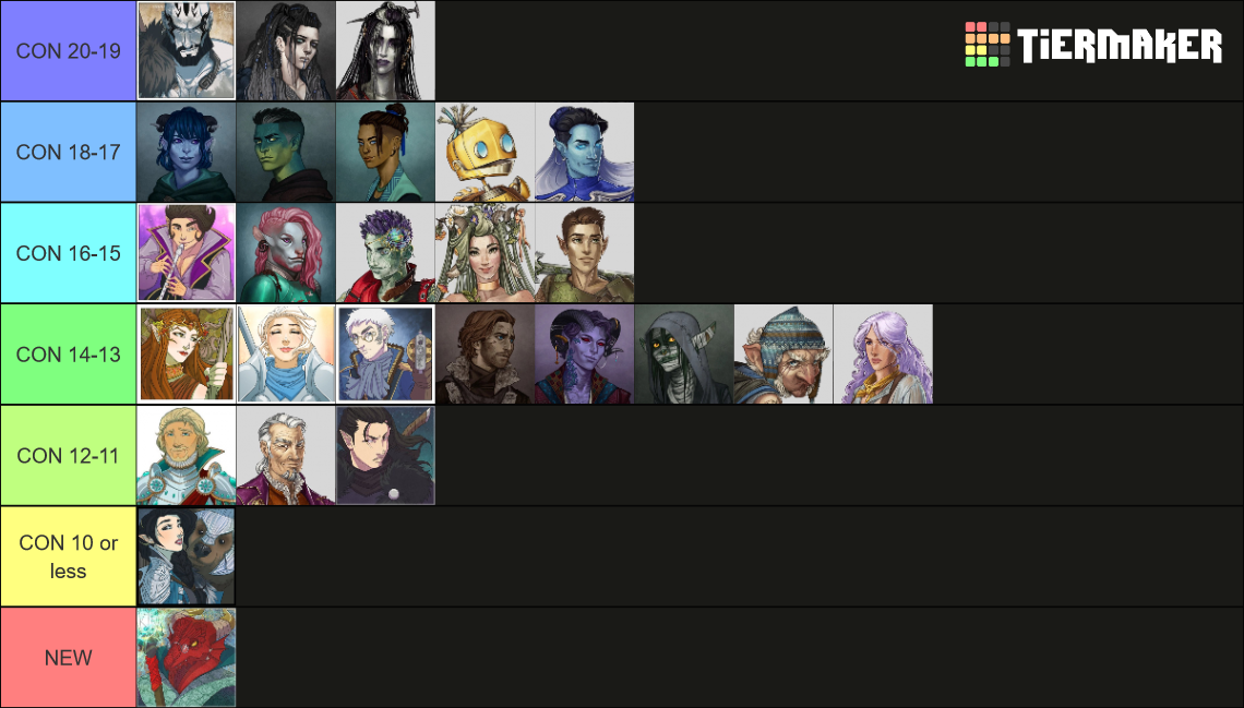 Critical Role Player Characters (C1 - C3) Tier List (Community Rankings ...