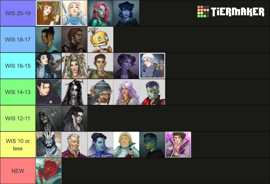 Critical Role Player Characters (C1 - C3) Tier List (Community Rankings ...