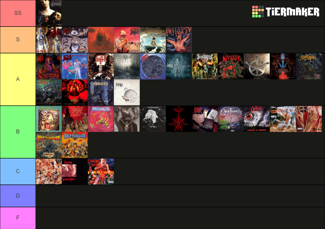 Death Metal Albums 1985-2019 Tier List (Community Rankings) - TierMaker