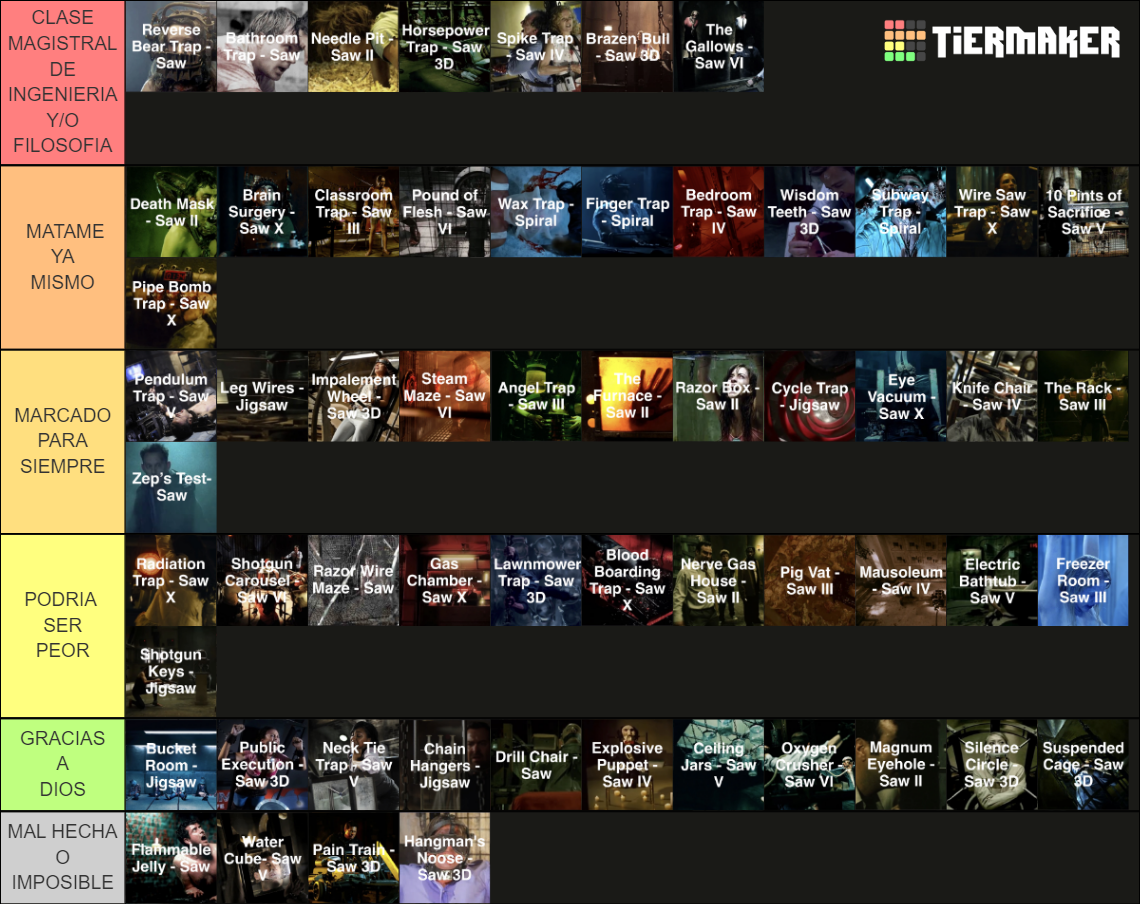 All 78 Saw Traps (Saw-Saw X) Tier List (Community Rankings) - TierMaker