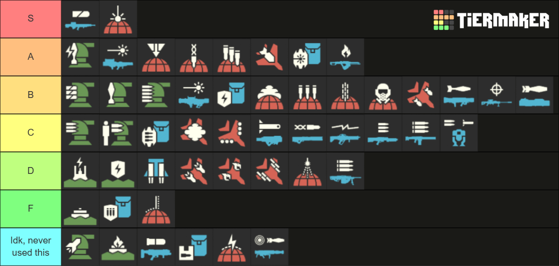 Helldivers 2 Stratagems (Updated 11.08) Tier List (Community Rankings ...