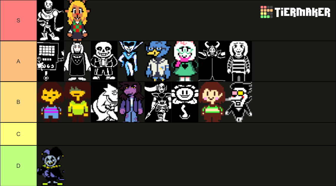 All Undertale/Deltarune Main Characters Tier List (Community Rankings ...