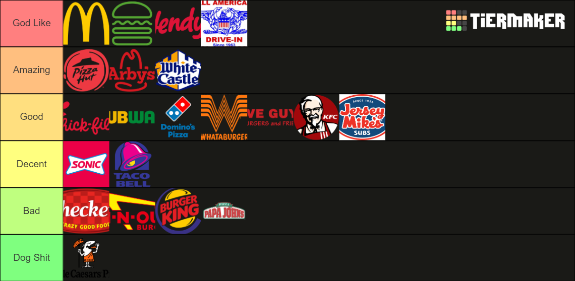 Official Fast Food Tier List (Community Rankings) - TierMaker