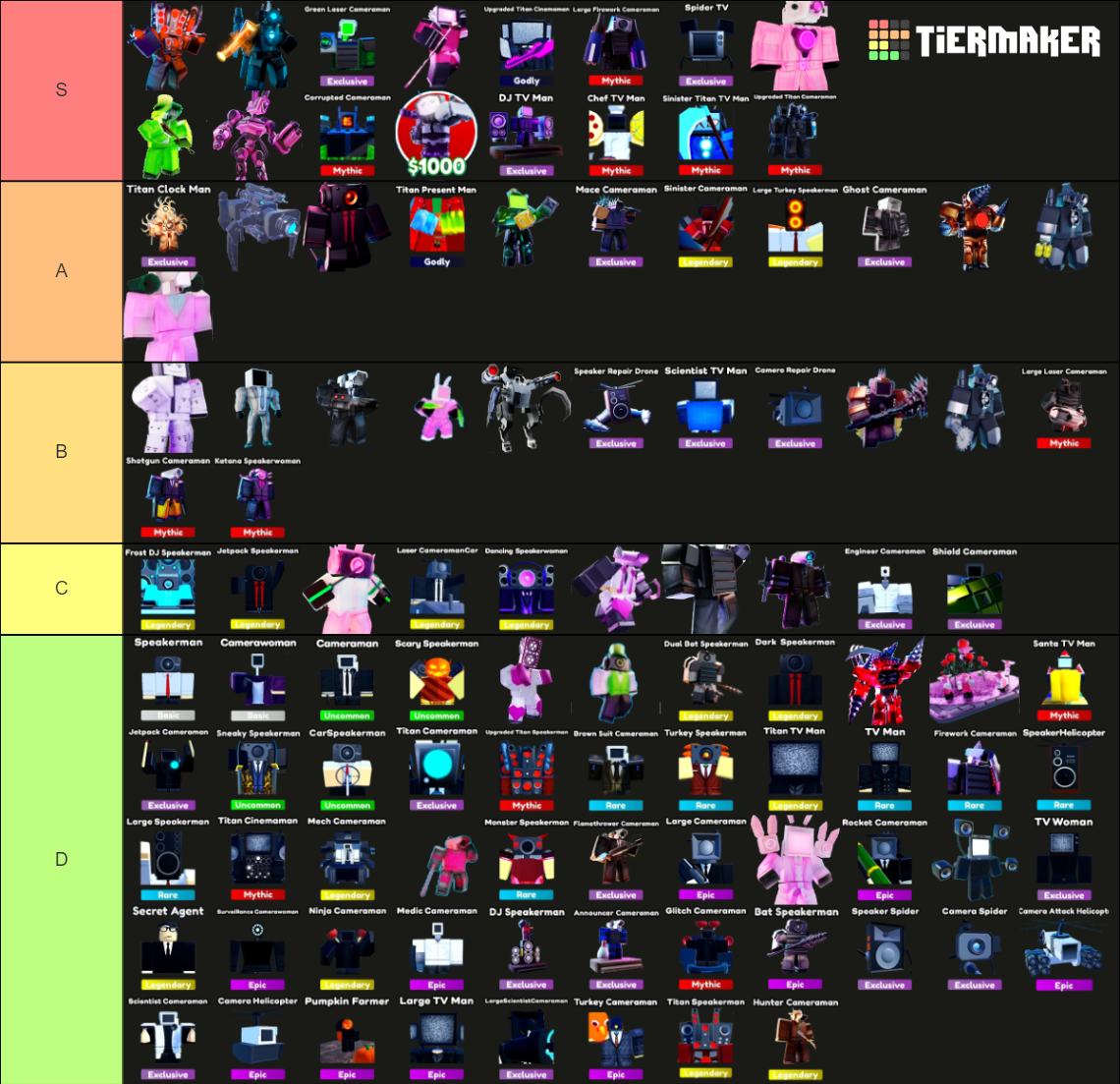 Toilet tower defence 🔥Episode 72 Part 2🔥 Tier List (Community Rankings) - TierMaker