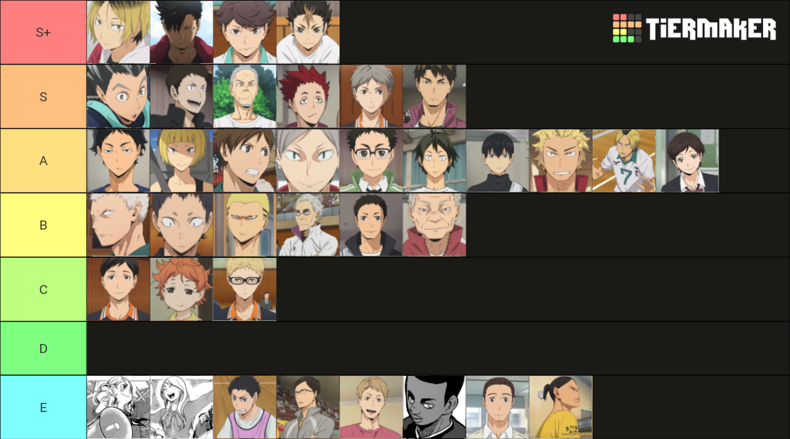 Haikyuu Characters Tier List (Community Rankings) - TierMaker
