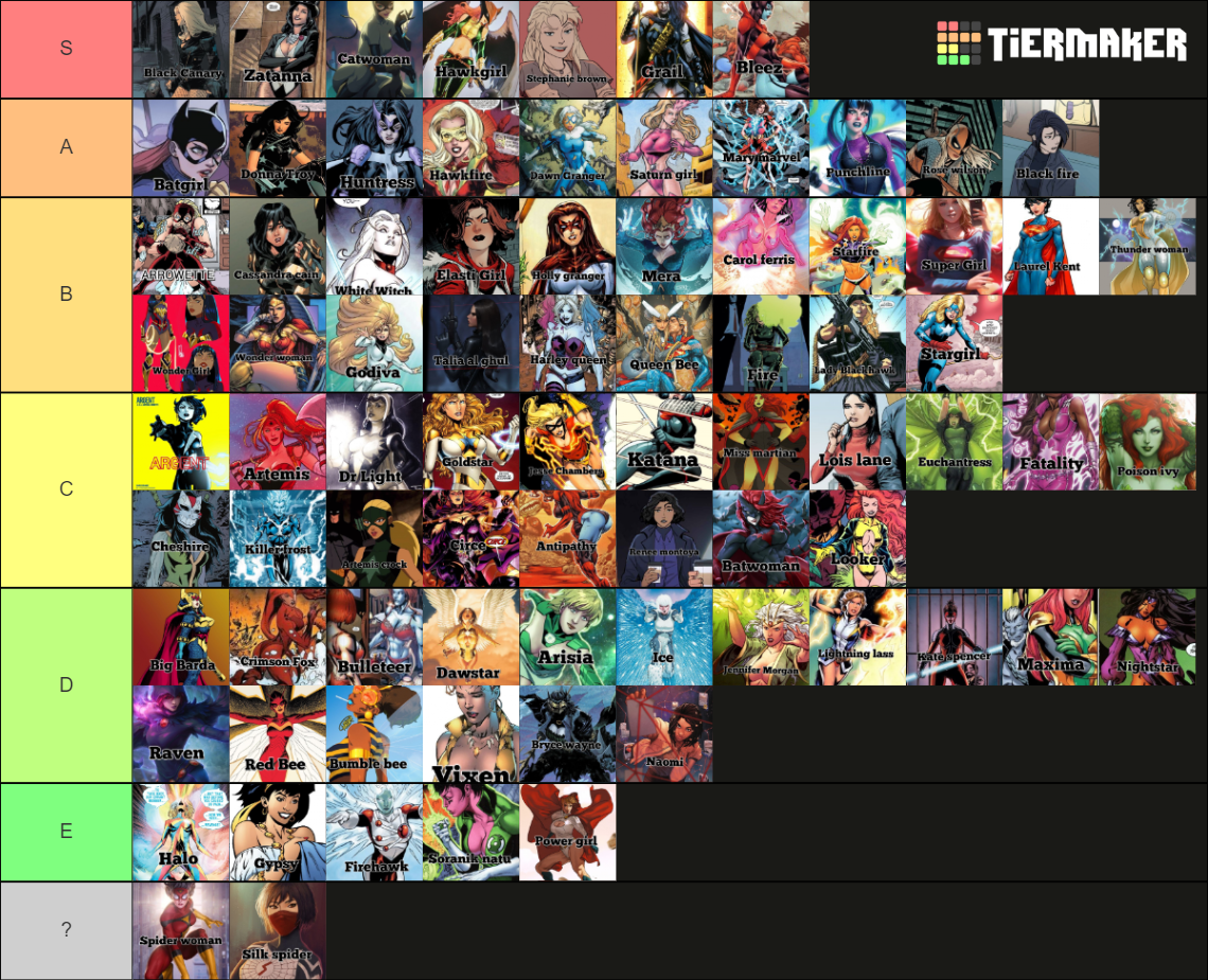 Recent DC Tier Lists - TierMaker