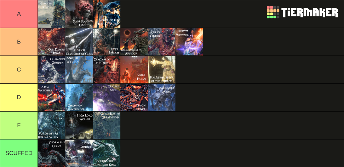 Dark Souls 3 Boss Tier List (Community Rankings) - TierMaker