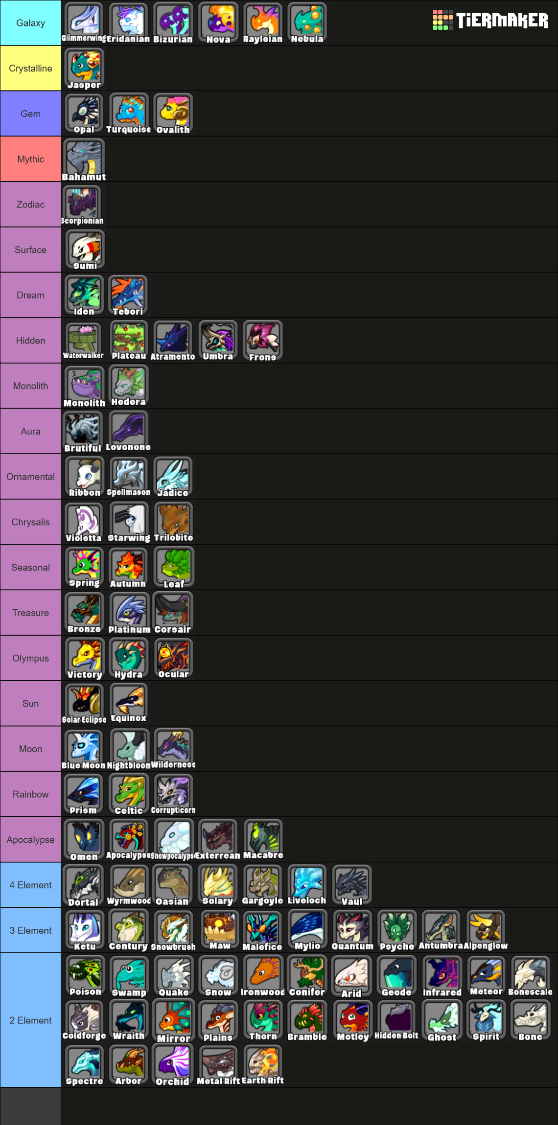 All Dragons in Dragonvale 2024 Tier List (Community Rankings) - TierMaker