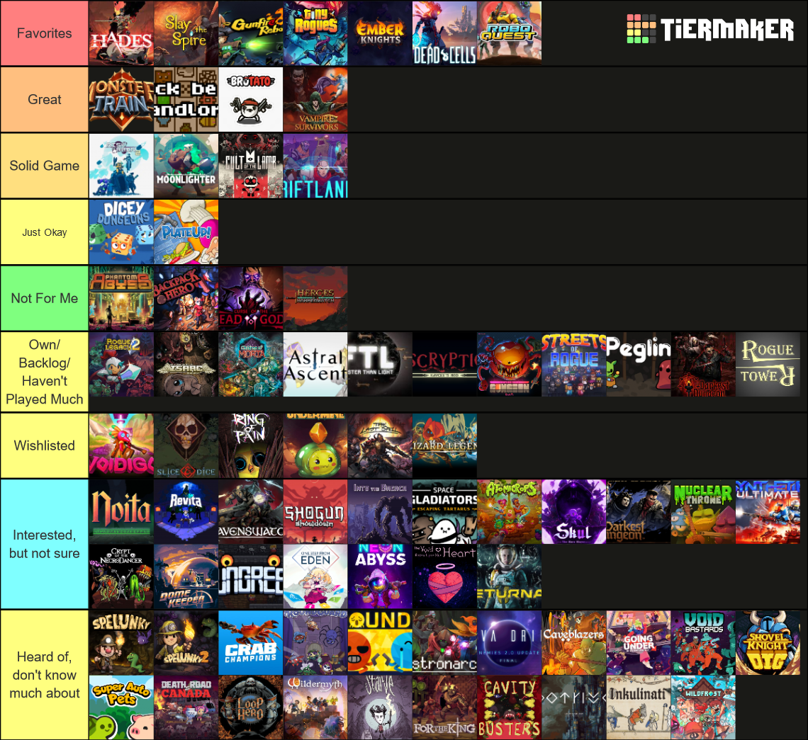 The ULTIMATE Roguelike Tierlist 2023 Tier List (Community Rankings ...