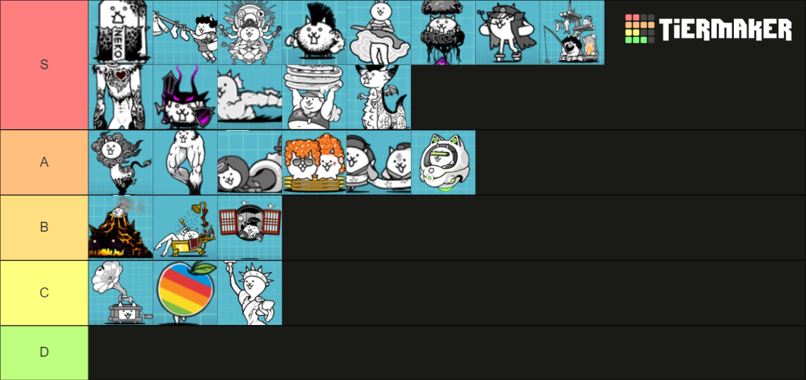 Super Rare Battle Cats Tier List (Community Rankings) - TierMaker