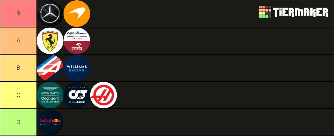 Formula 1 Constructors 2021 Tier List (Community Rankings) - TierMaker