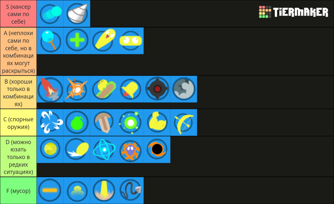bopl battle (all abilities full release) Tier List (Community Rankings ...