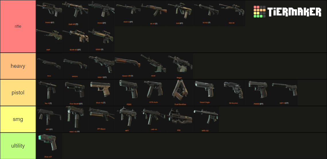 Weapons in CS2 Tier List (Community Rankings) - TierMaker