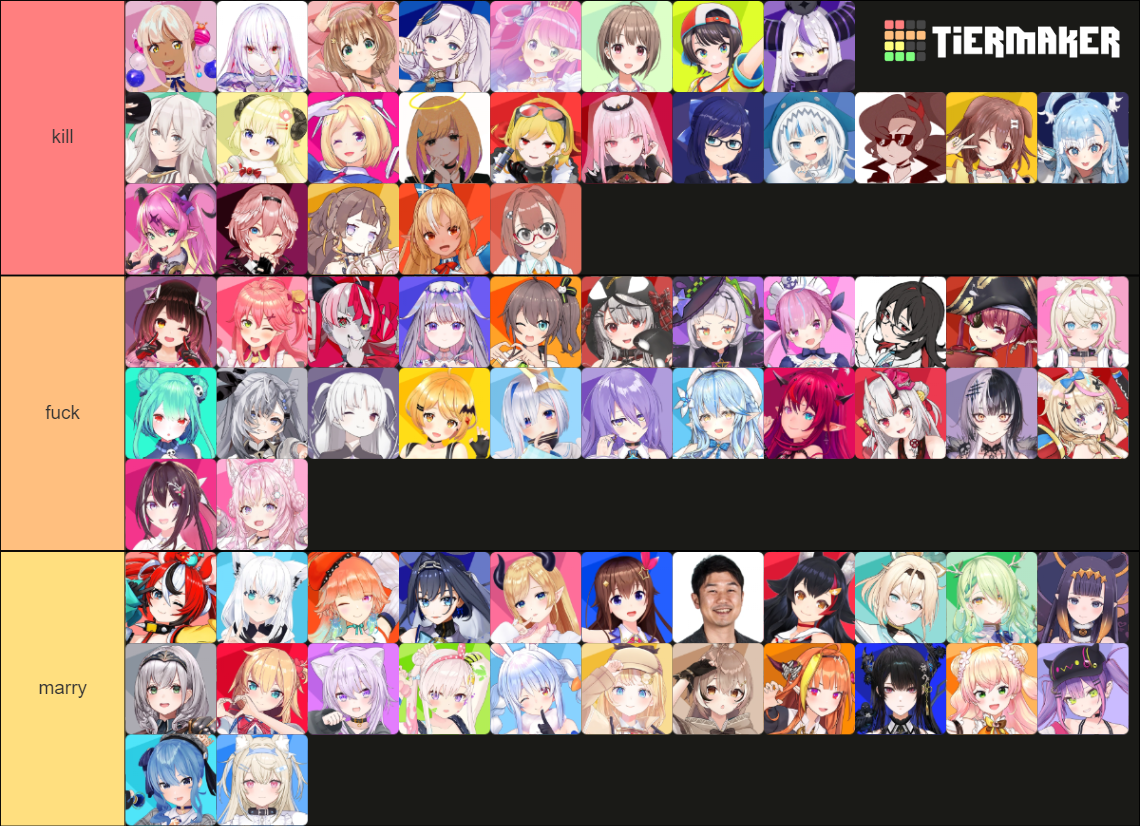 Hololive Power Scale / Strength Tier List (Community Rankings) - TierMaker