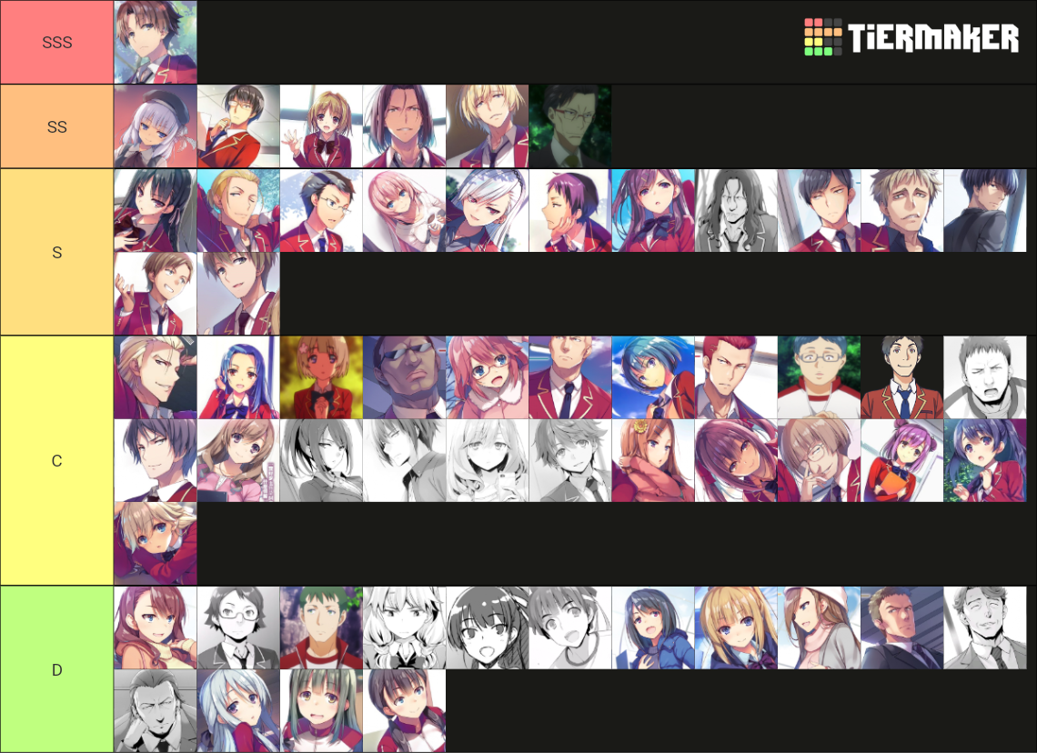 Classroom of the Elite - All the Characters Tier List (Community ...