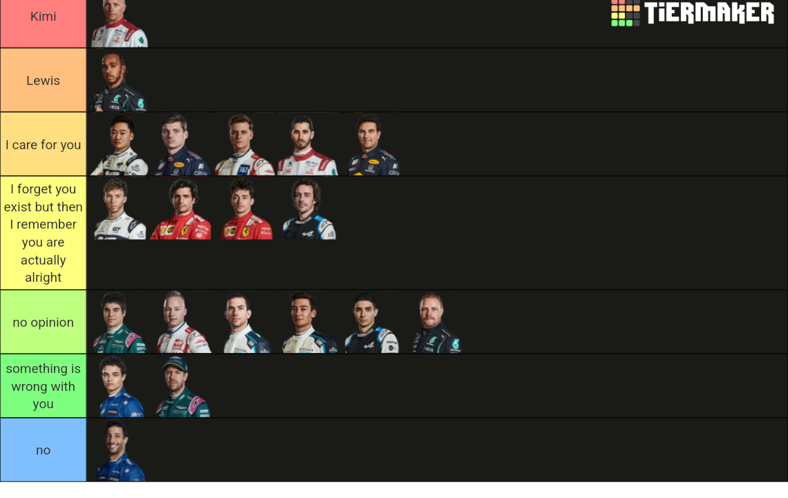 Recent Formula 1 Tier Lists - TierMaker