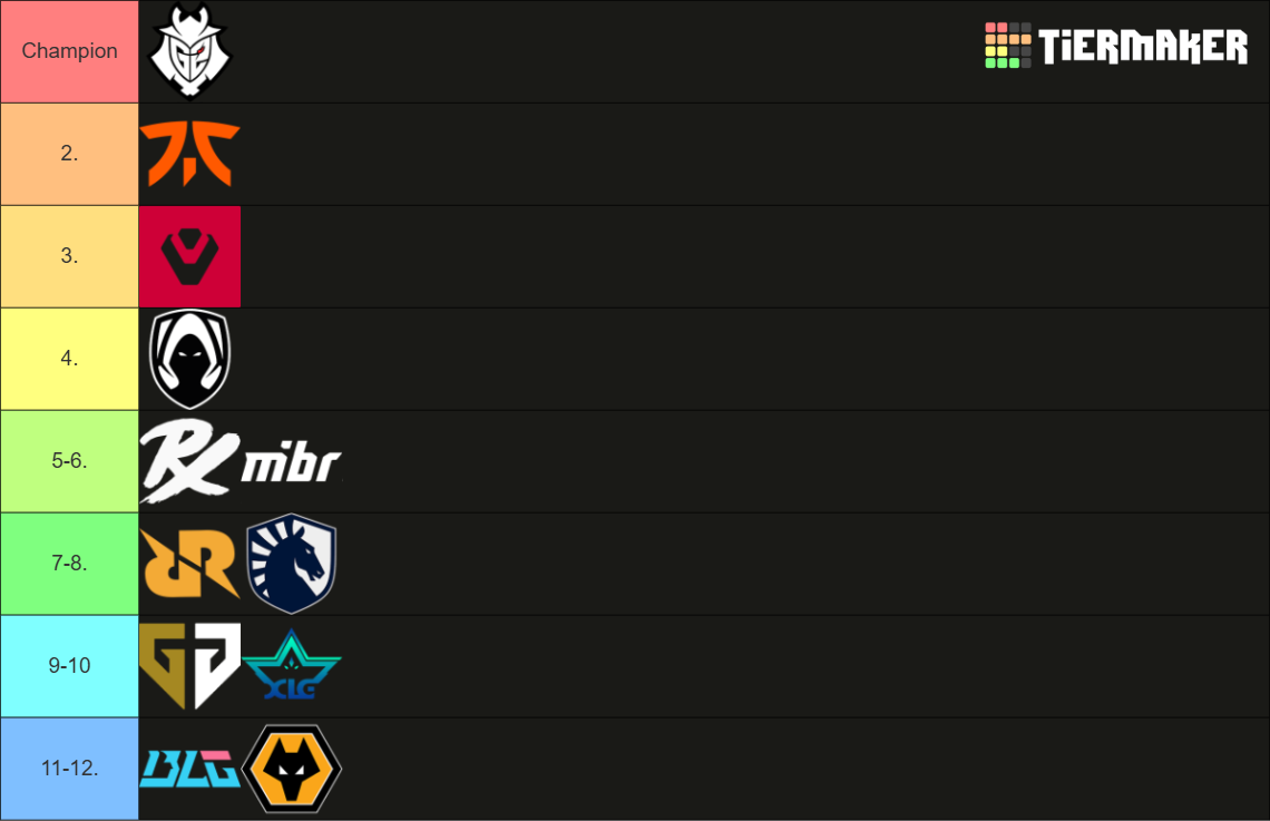 VALORANT Masters Toronto 2025 Tier List (Community Rankings) - TierMaker