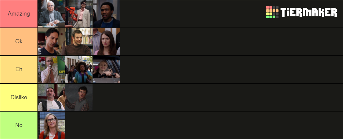 Community Tier List (Community Rankings) - TierMaker