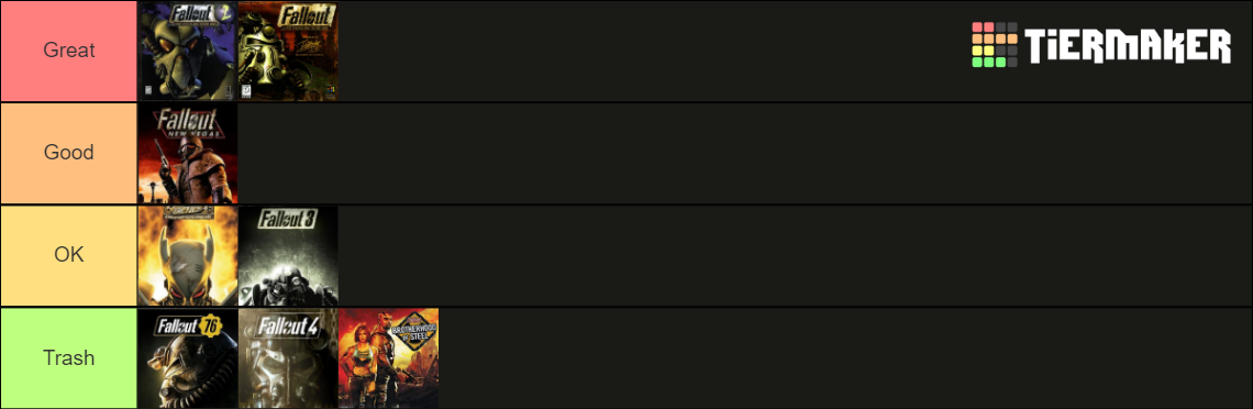 Fallout Games Tier List (Community Rankings) - TierMaker