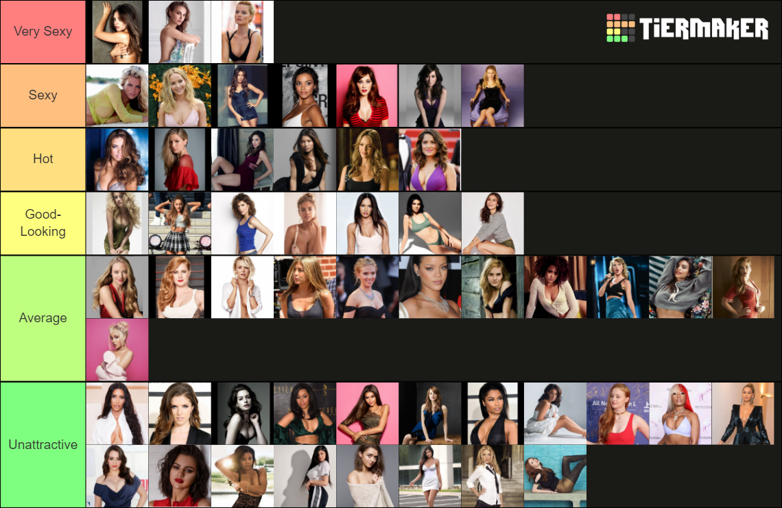 Hottest Celebrity Women Tier List Community Rankings Tiermaker