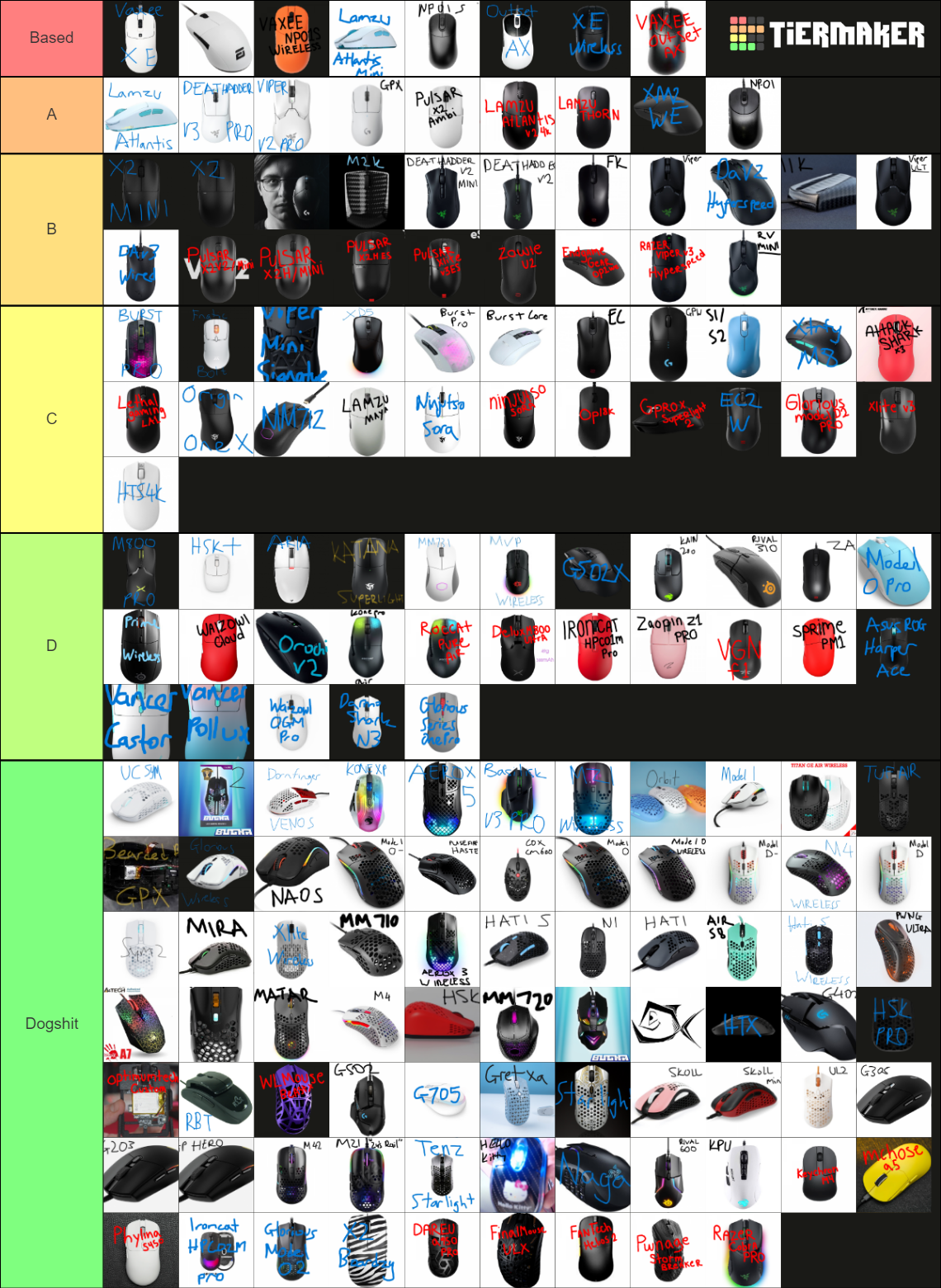 NEW Boardzy Mouse Tierlist! Tier List (Community Rankings) - TierMaker