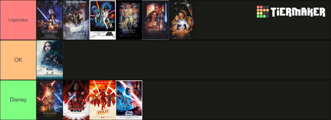 Star Wars Film Ranking Tier List (Community Rankings) - TierMaker