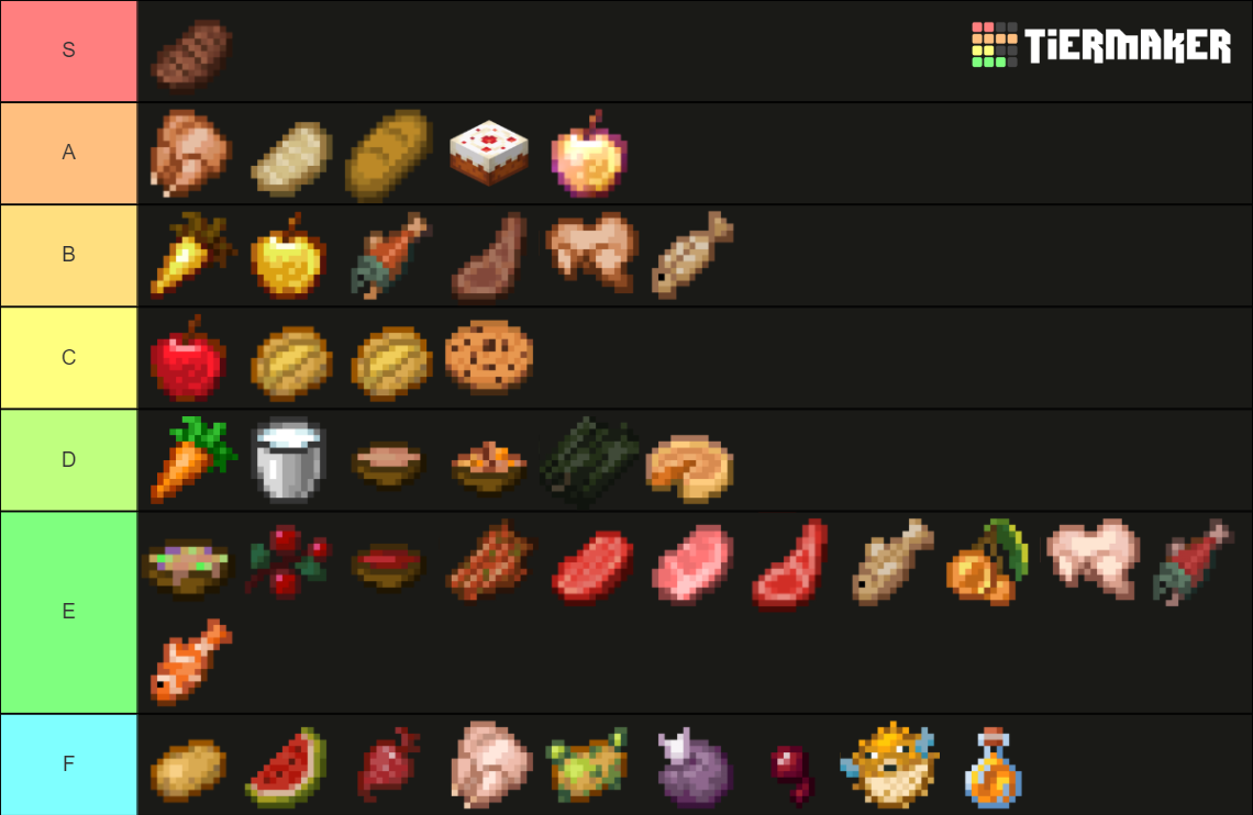 Minecraft Food (UpTo1.17) Tier List (Community Rankings) - TierMaker