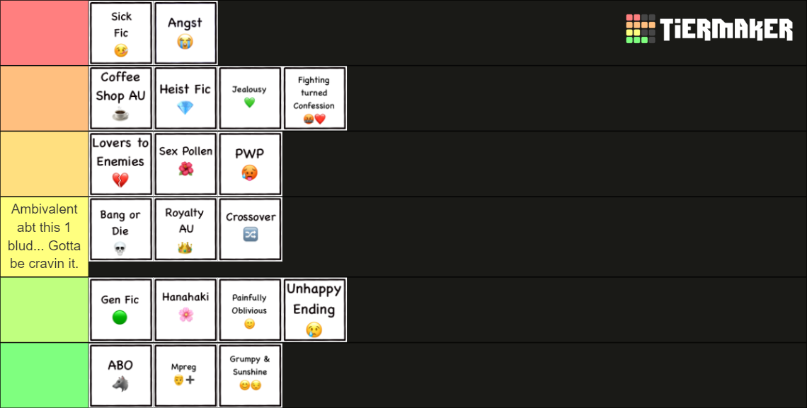 Fanfic Trope Ranking Tier List (Community Rankings) - TierMaker