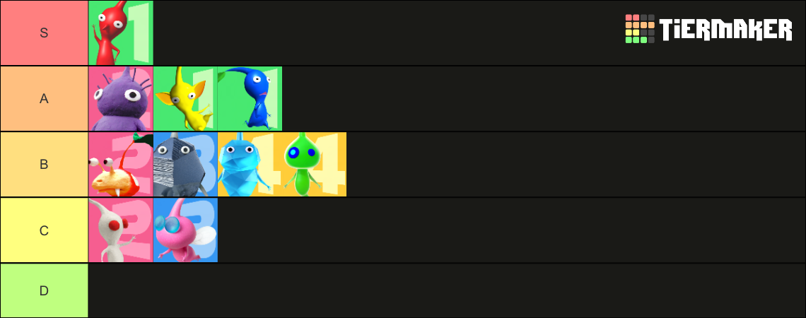 Pikmin Types (1-4, Labeled) Tier List (Community Rankings) - TierMaker
