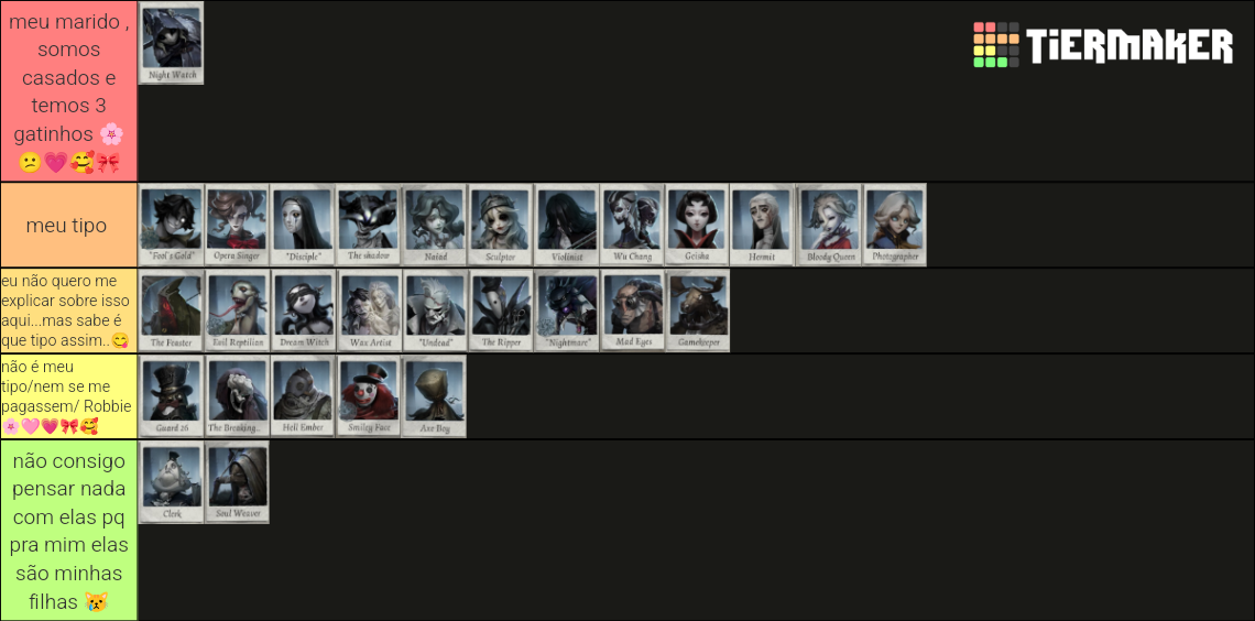 Identity V Hunters [IDV] Tier List (Community Rankings) - TierMaker