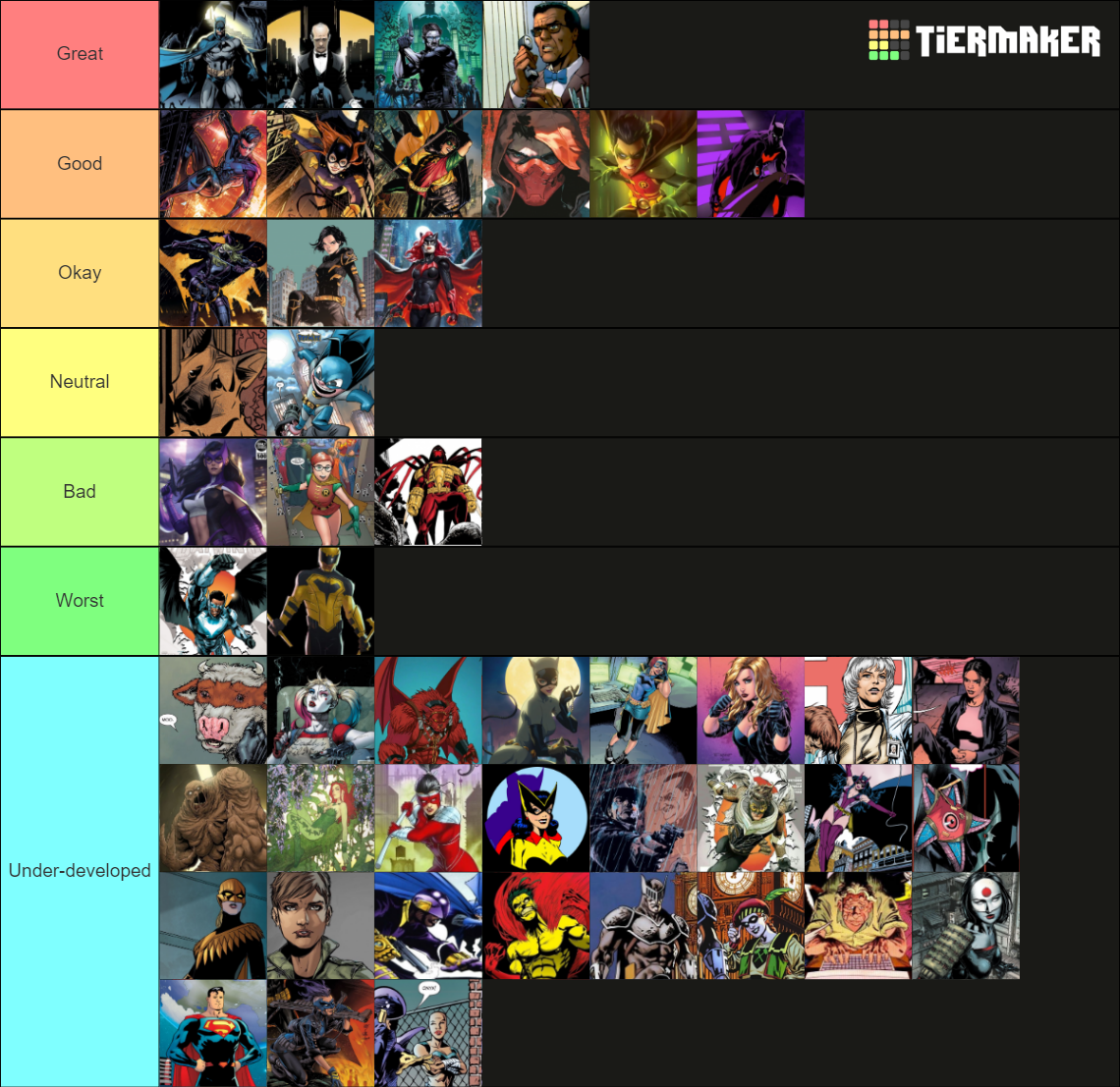 Bat-Family (Most complete character guide) Tier List (Community ...