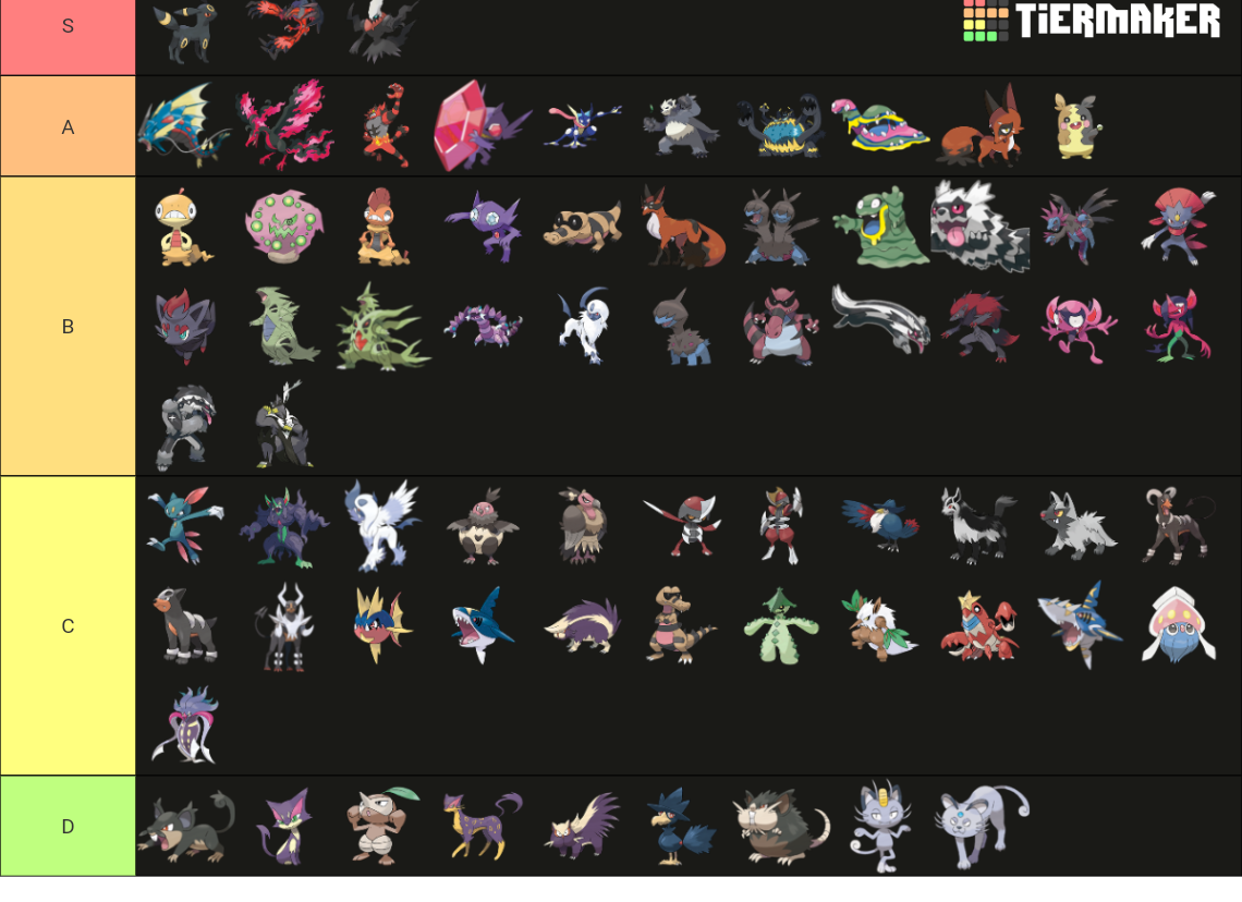 Pokémon de tipo Siniestro Tier List (Community Rankings) - TierMaker