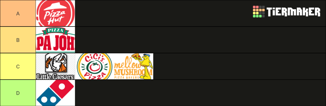 Pizza Chains Tier List (Community Rankings) - TierMaker