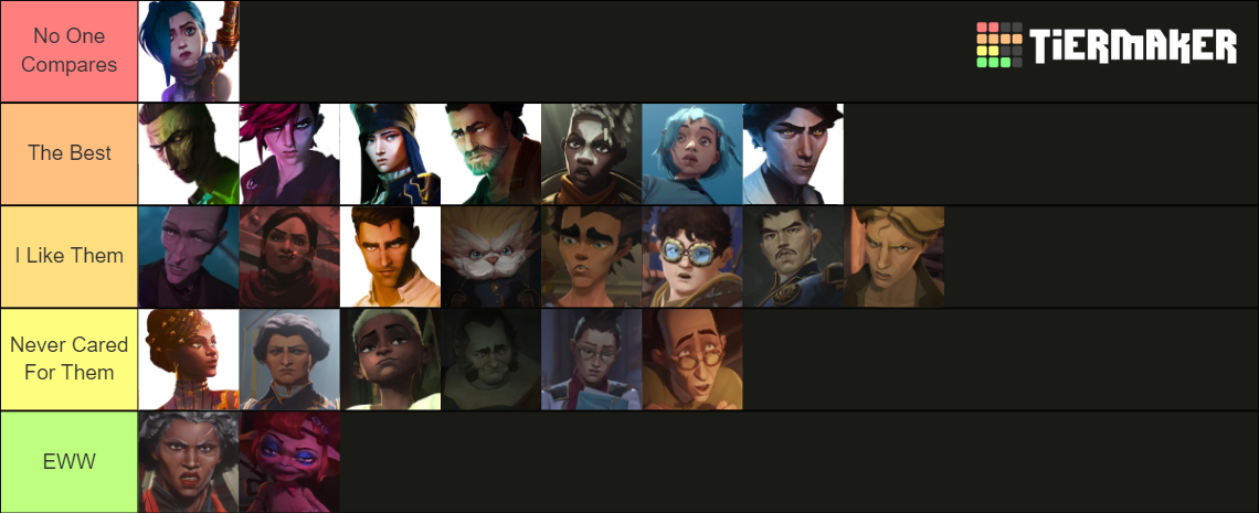 Arcane Character List Tier List (Community Rankings) - TierMaker