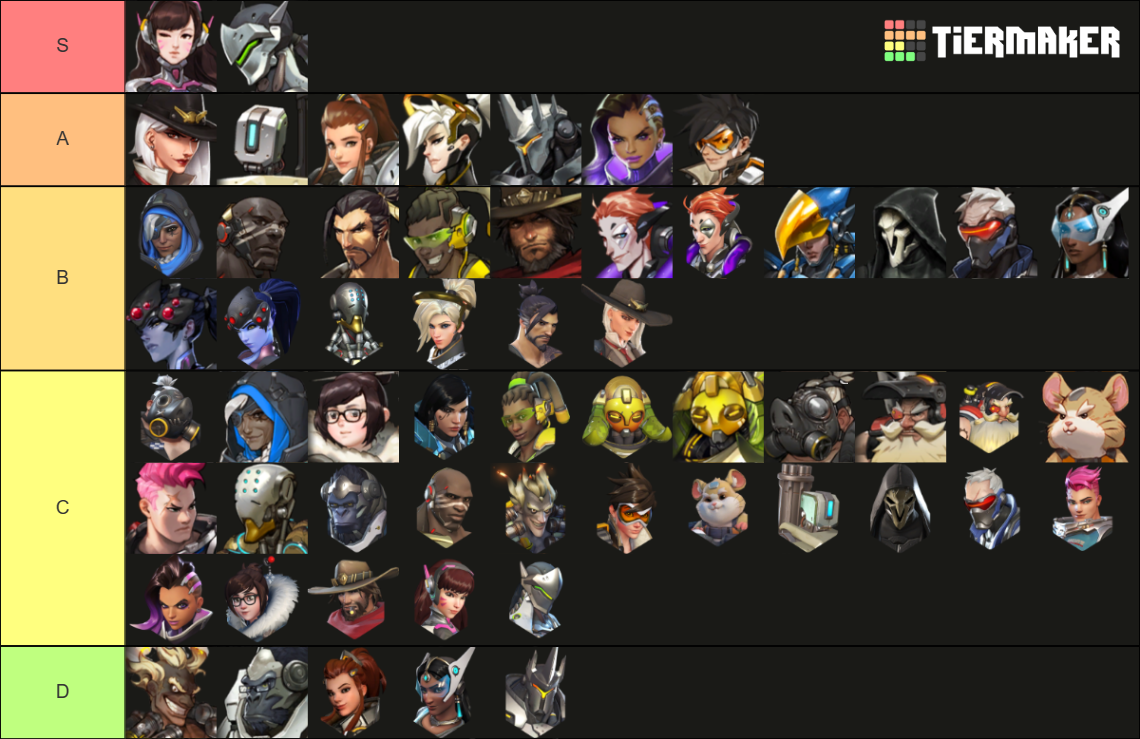 Overwatch Tier List (Community Rankings) - TierMaker