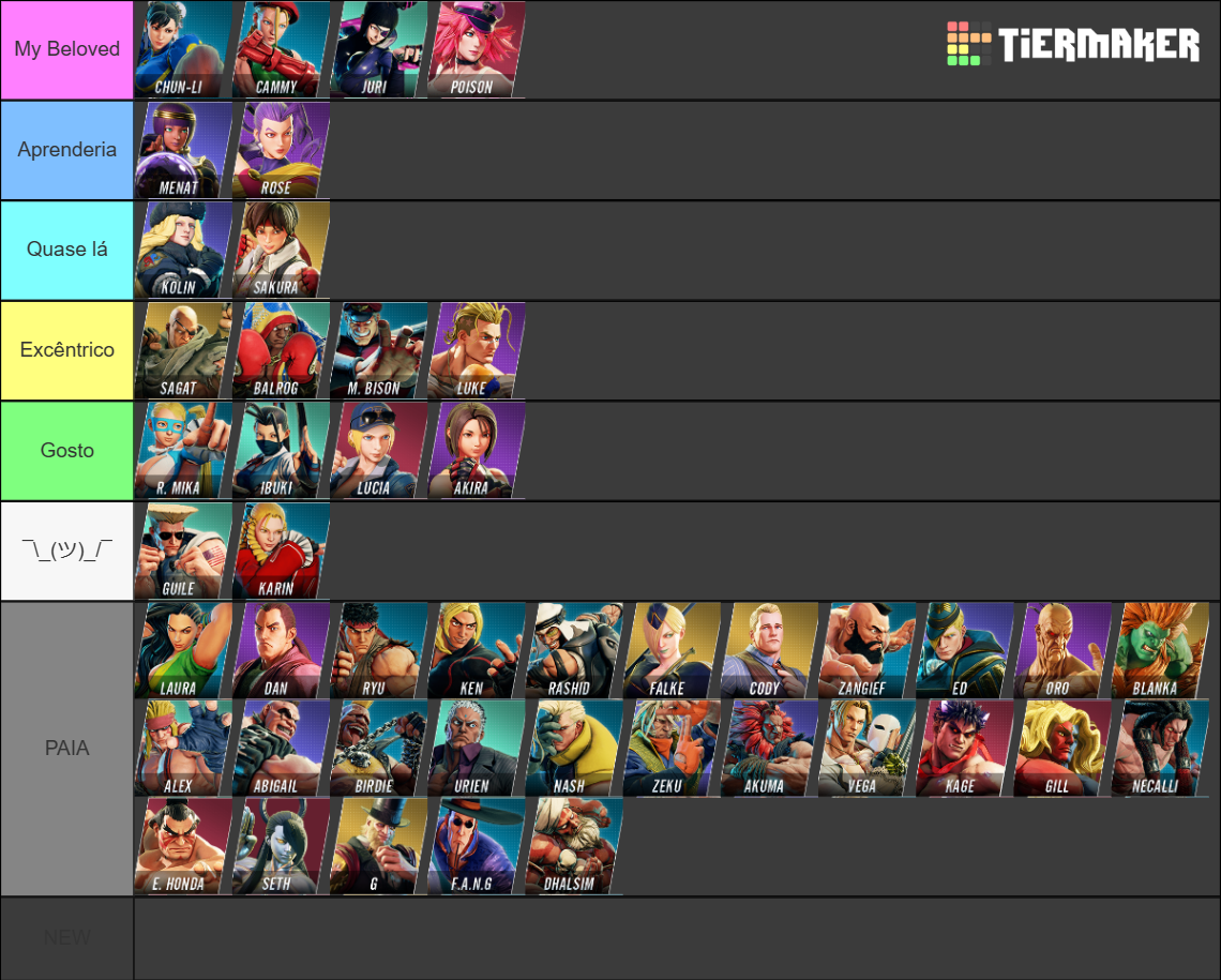 Street Fighter V Characters Tier List (Community Rankings) - TierMaker