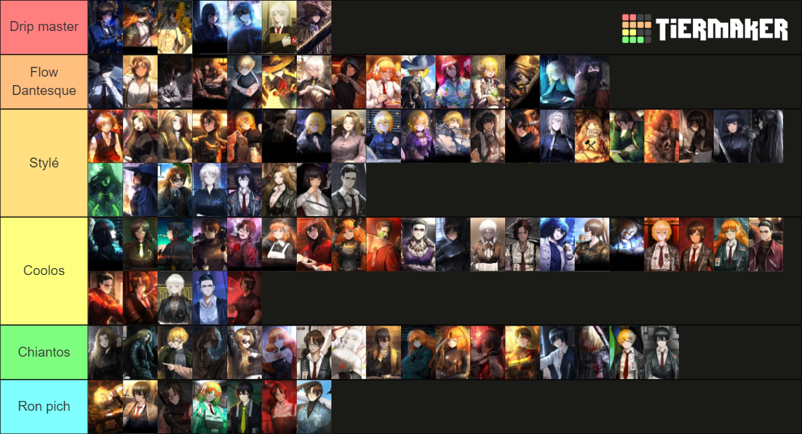 Limbus company all ID's Tier List (Community Rankings) - TierMaker