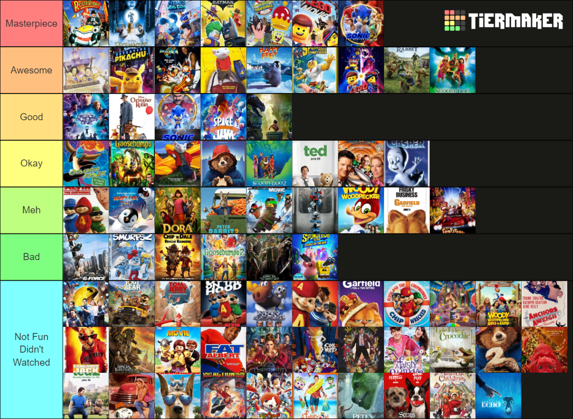 Live Action/Animated CGI Hybrid Films Tier List (Community Rankings ...