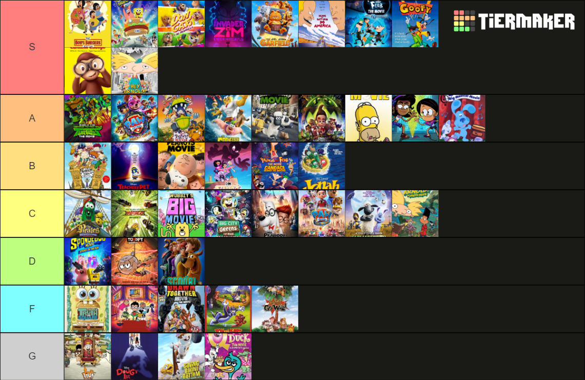 Theatrical Animated Films Based on Cartoons Tier List (Community ...