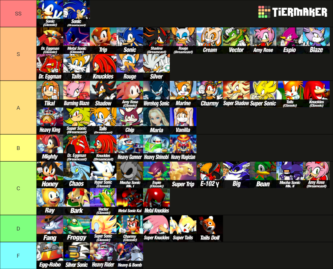 Almost Every Single Sonic Character Ever (1.0) Tier List (Community ...