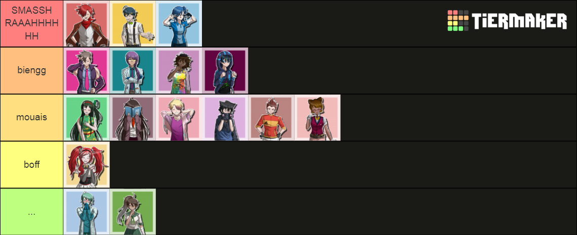 DRDT Characters Tier List (Community Rankings) - TierMaker