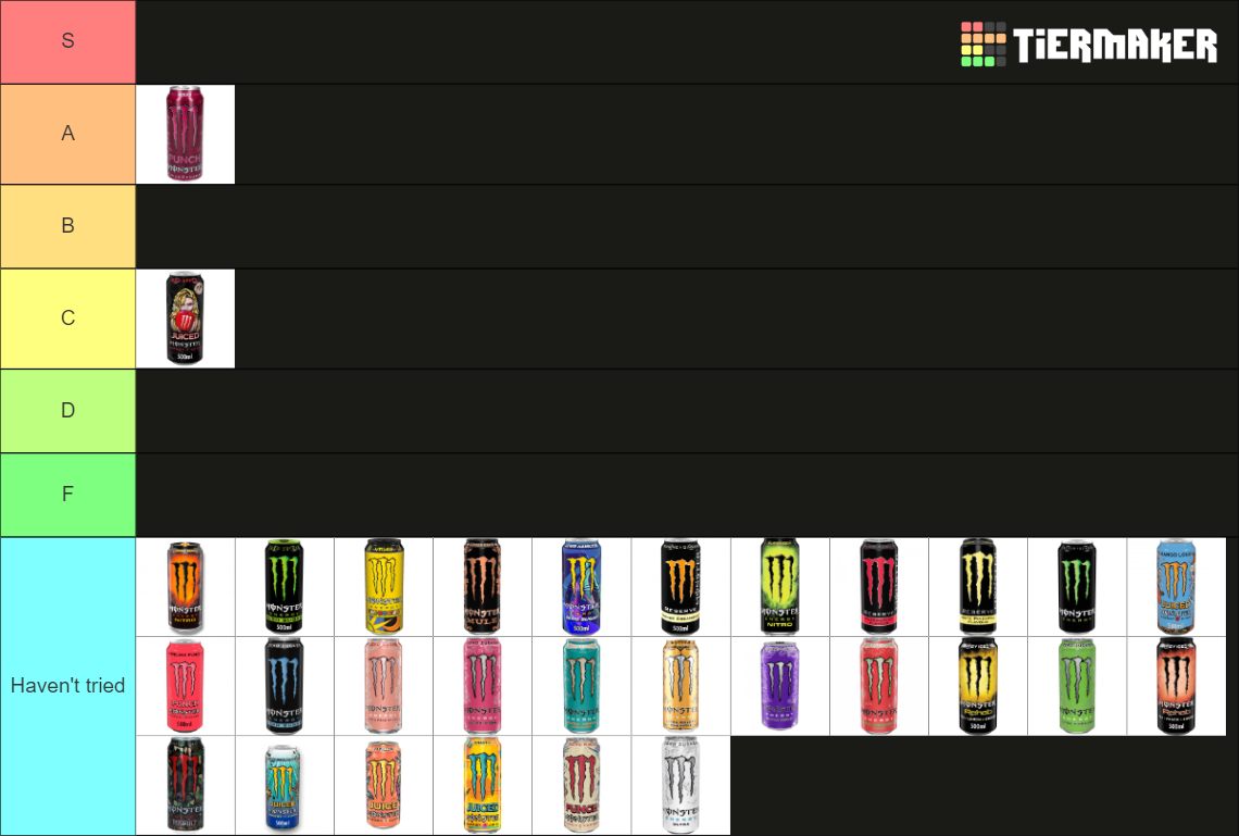 Monster Energy (Germany) Tier List (Community Rankings) - TierMaker