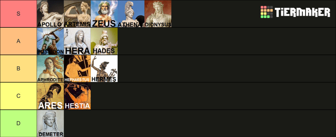 Greek Gods Tier List (Community Rankings) - TierMaker