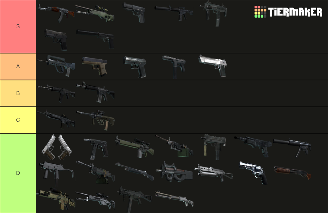 CS:GO Guns Tier List (Community Rankings) - TierMaker