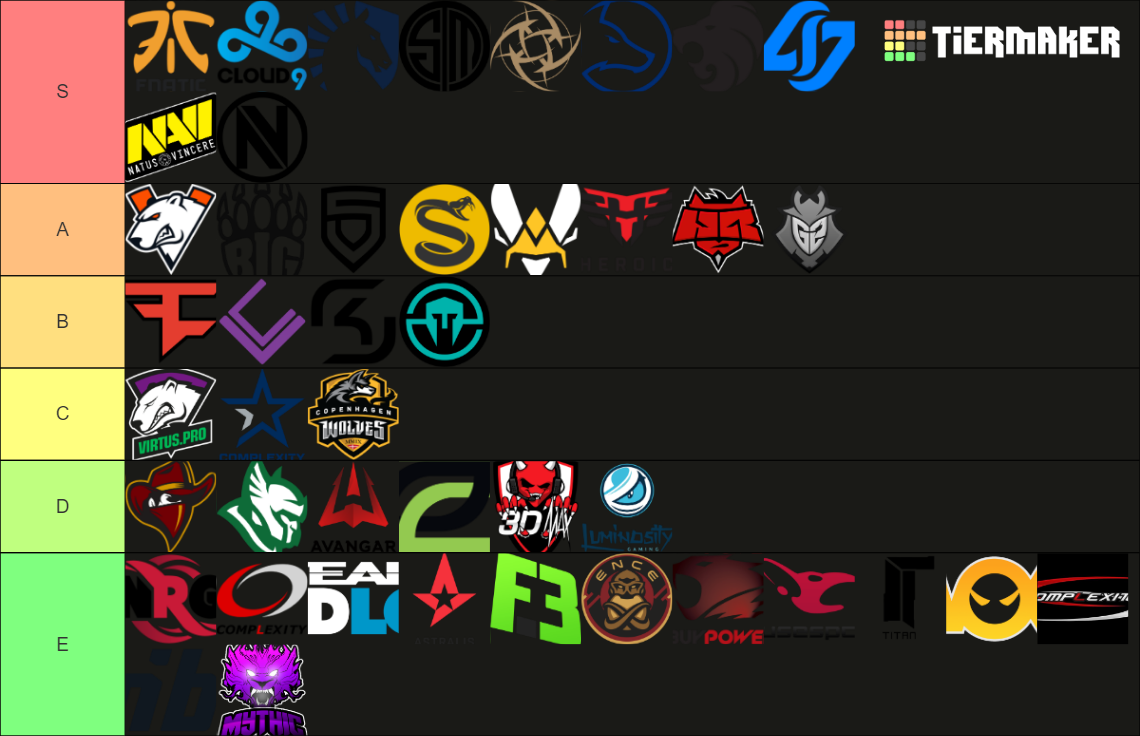 Recent Esports Tier Lists - TierMaker