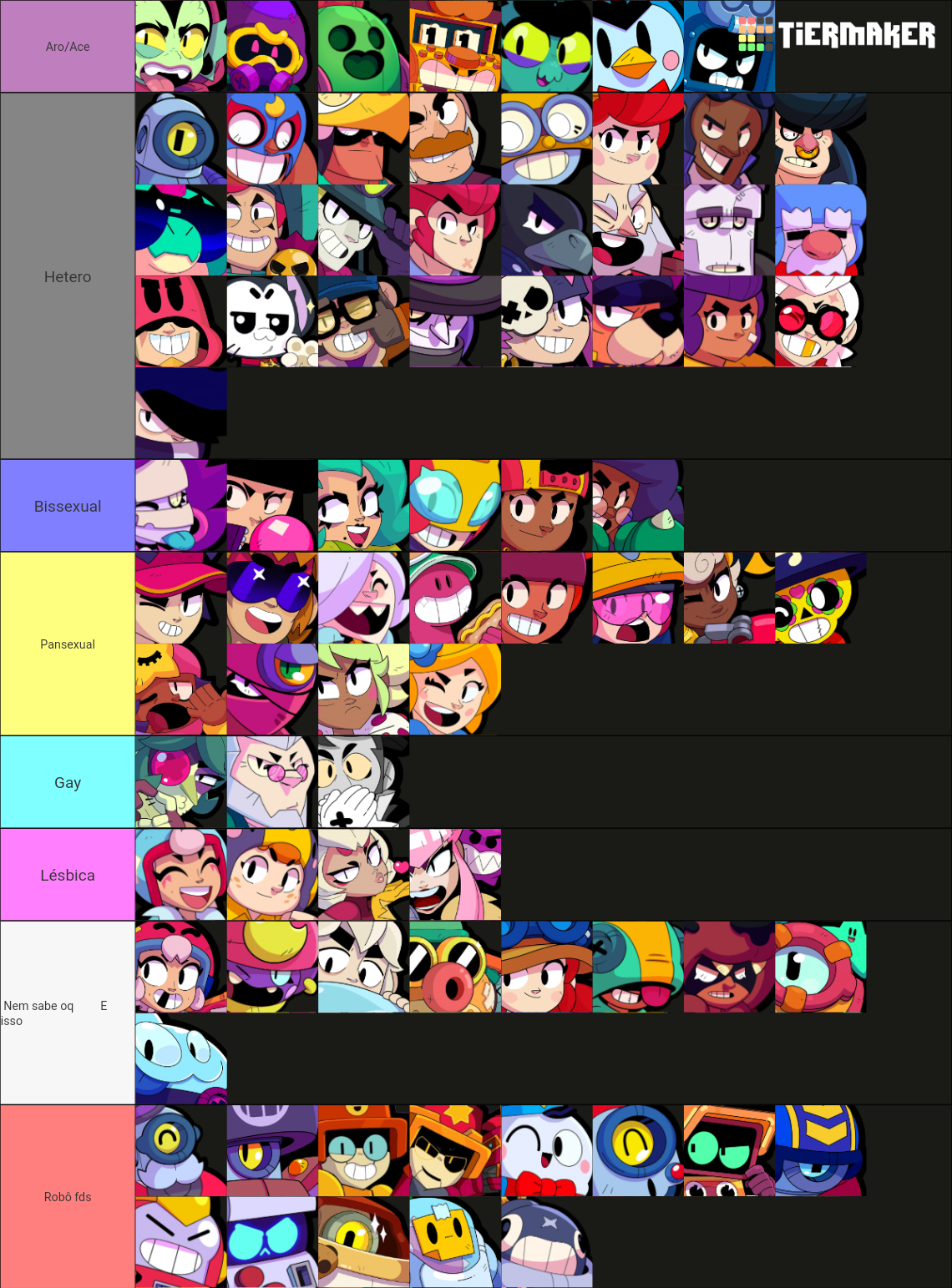 ⌛⭐ All Brawlers in Brawl Stars ⭐⌛ (Sands of Time) Tier List (Community ...