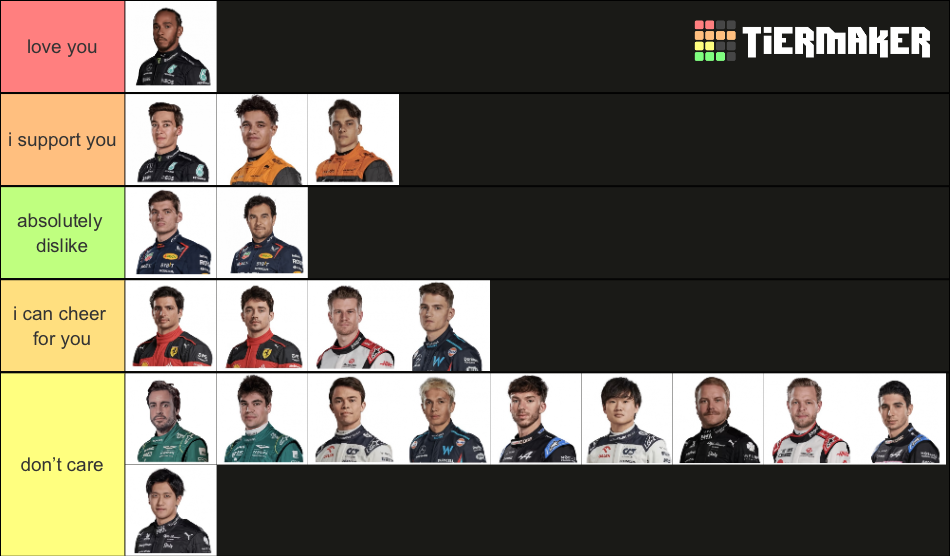 Formula 1 (2023 Drivers) Tier List (Community Rankings) - TierMaker